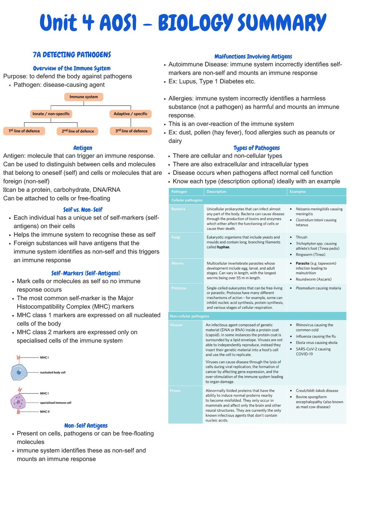 Unit 4aos1 biology summary 2 - 7A DETECTING PATHOGENS Overview of the ...
