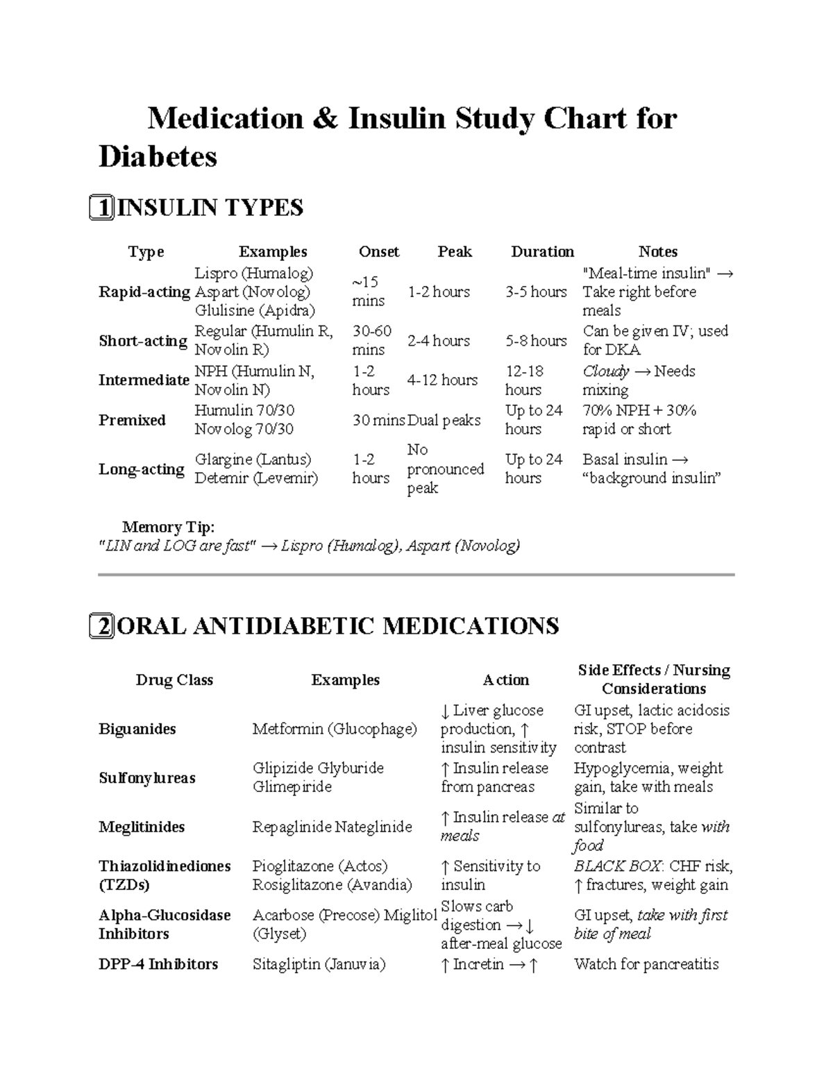 Diabetes Medication Study Chart: INSULIN & Oral Meds Overview - Studocu