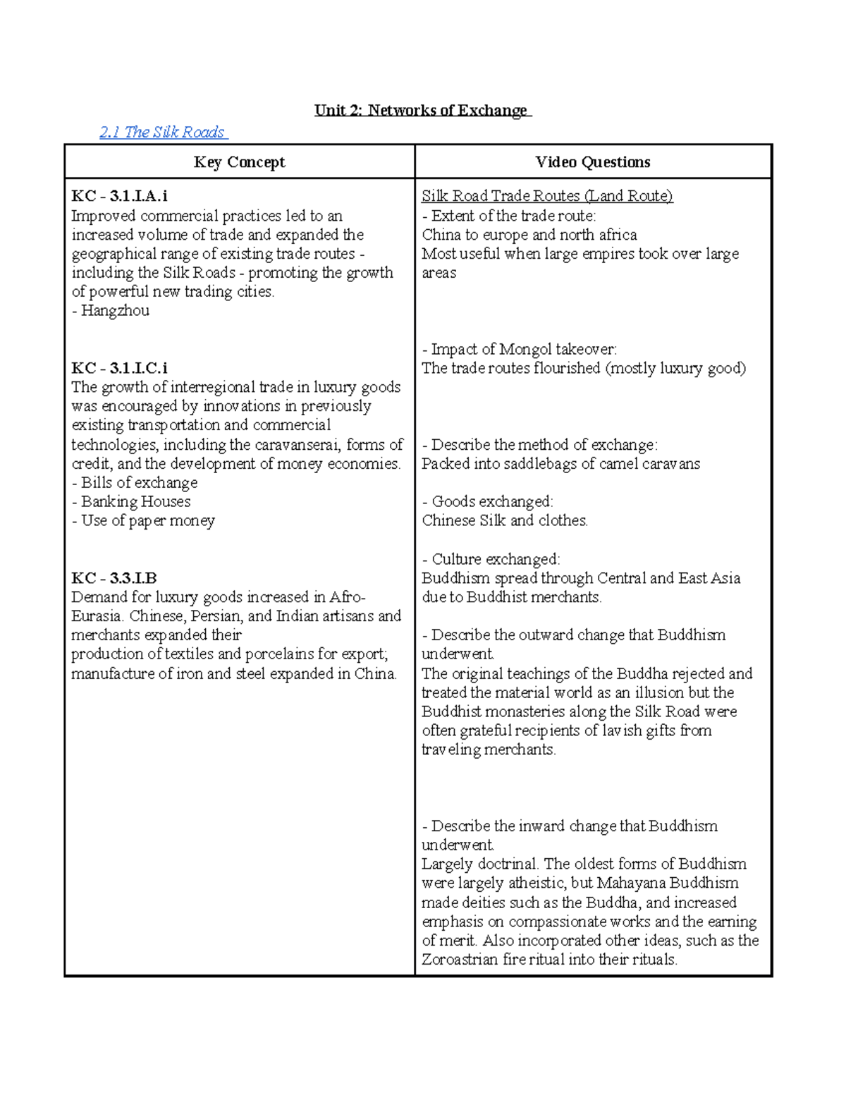 Unit 2 Review: Networks of Exchange in AP World History - Studocu