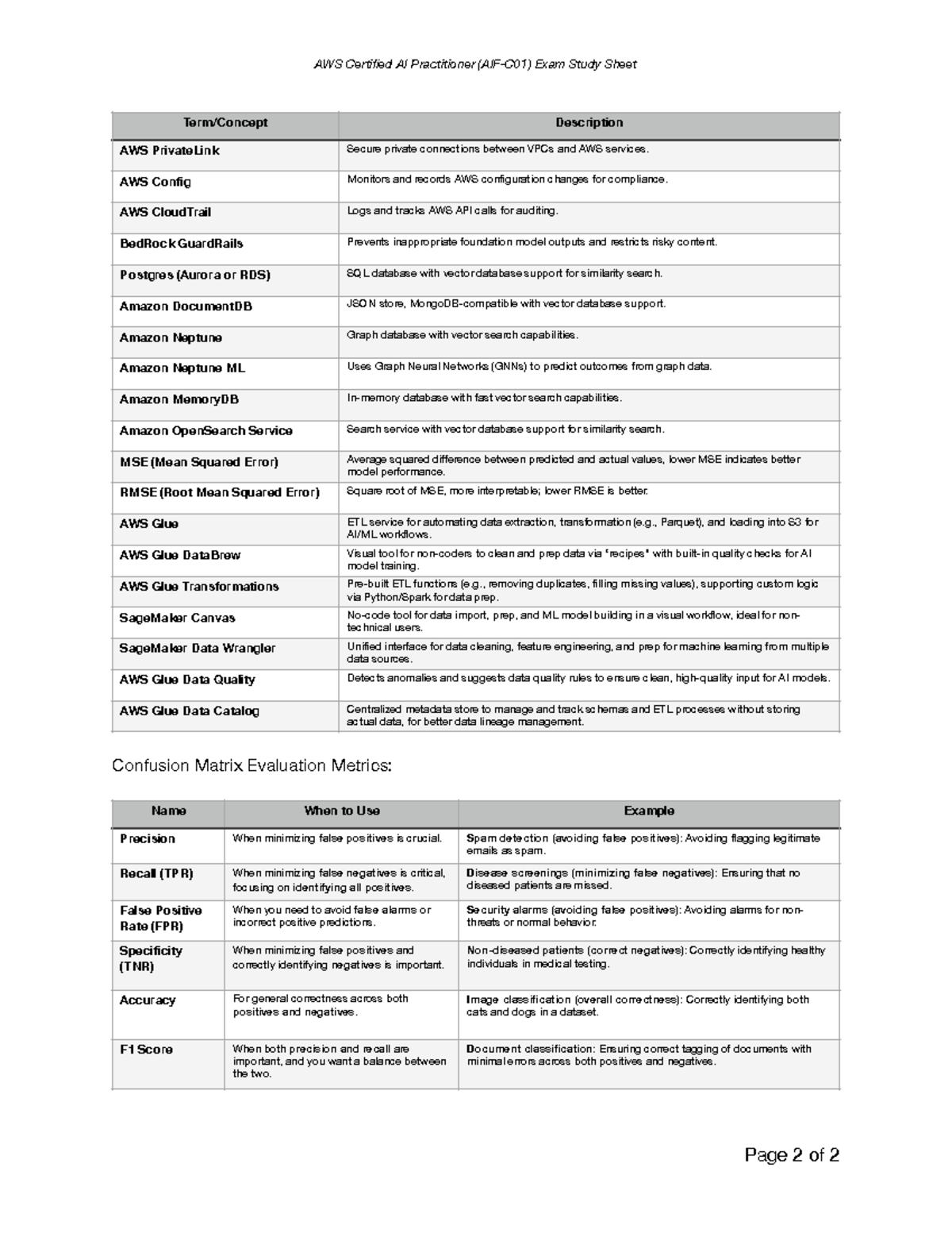 AWS Certified AI Practitioner Exam Study Sheet Overview - Studocu