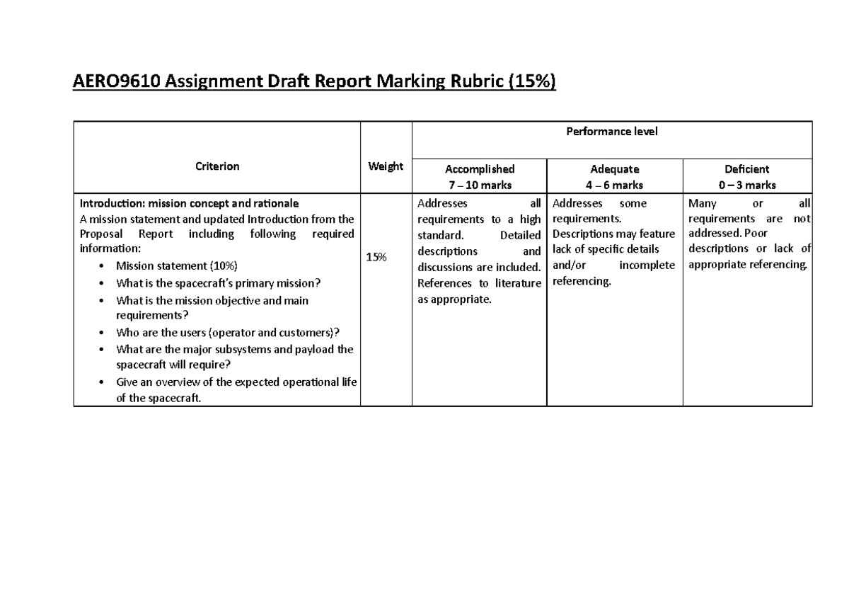 AERO9610 Draft Report Marking Rubric for Mission Concept 2026 - Studocu