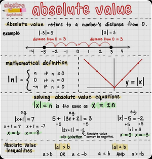 Algebra Notes Compilation Pages 5 Algebra Ratios Explained A Ratio Is