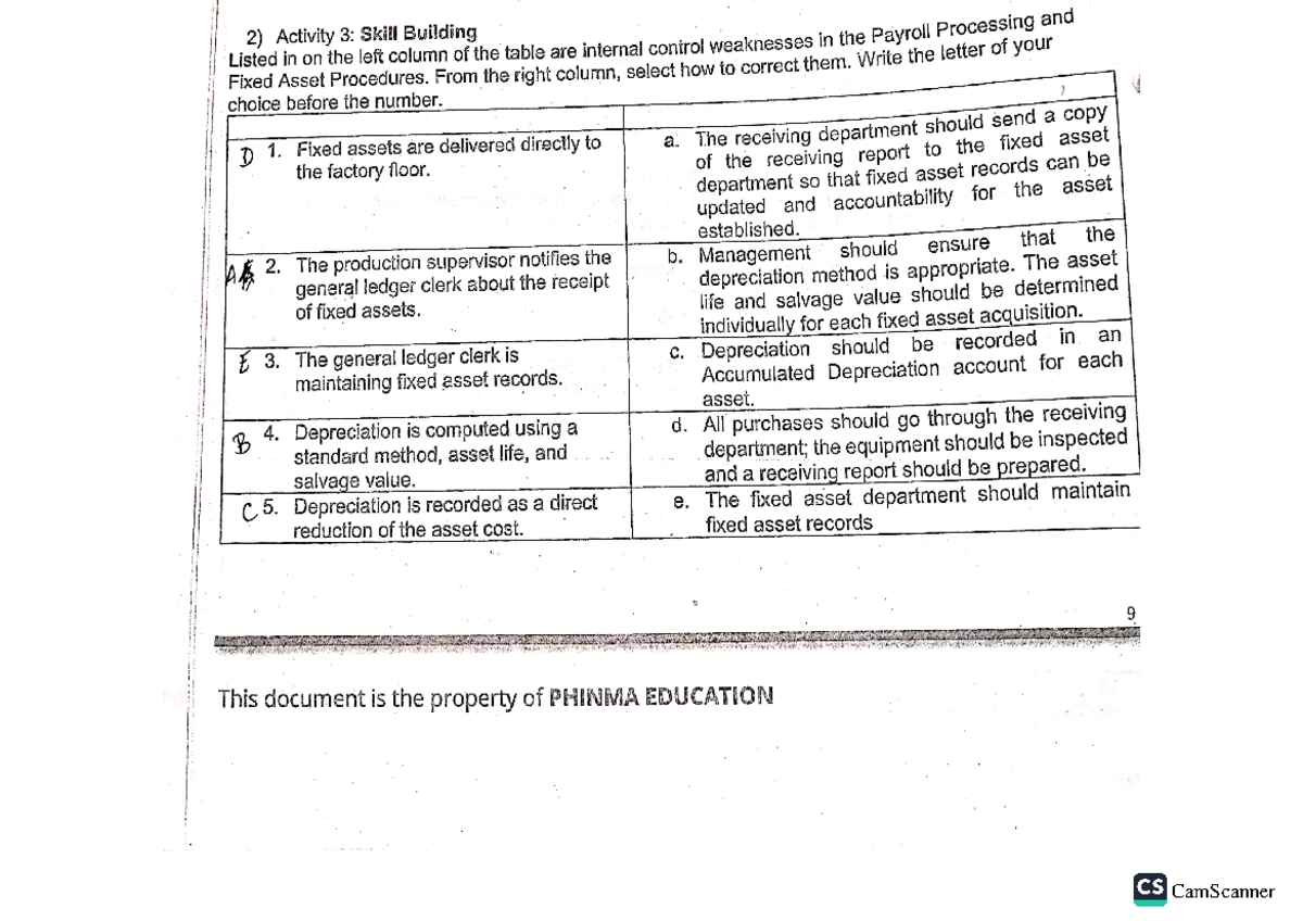 SAS#11 - Activity practical summaries and lecture notes for ACC 100 ...