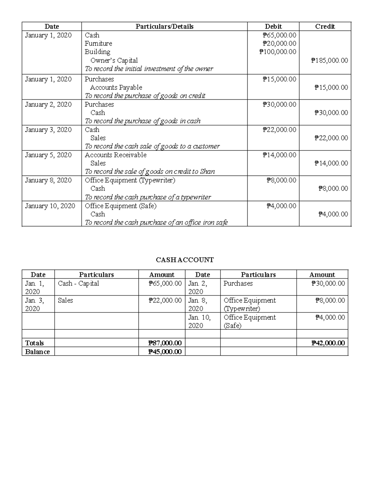 Accounting Journal Entries and Trial Balance Analysis - Problem #1 ...