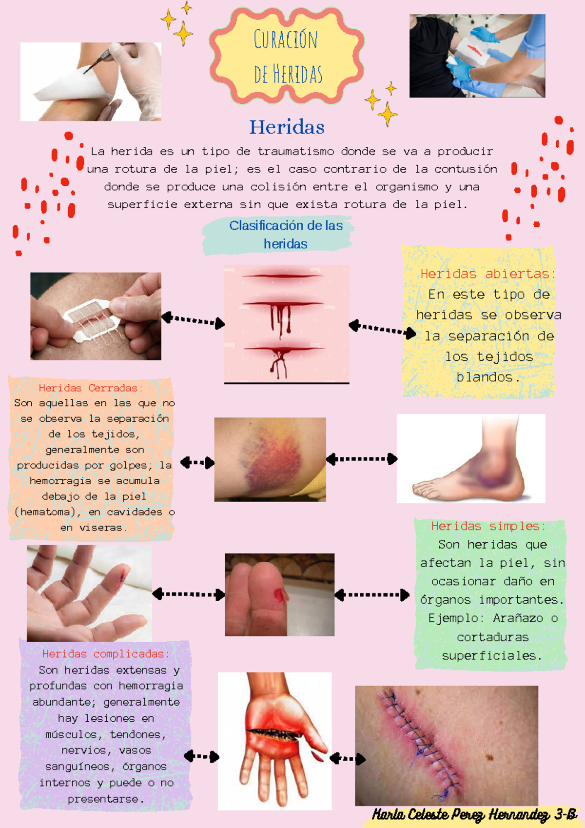 Tipos De Heridas En La Piel