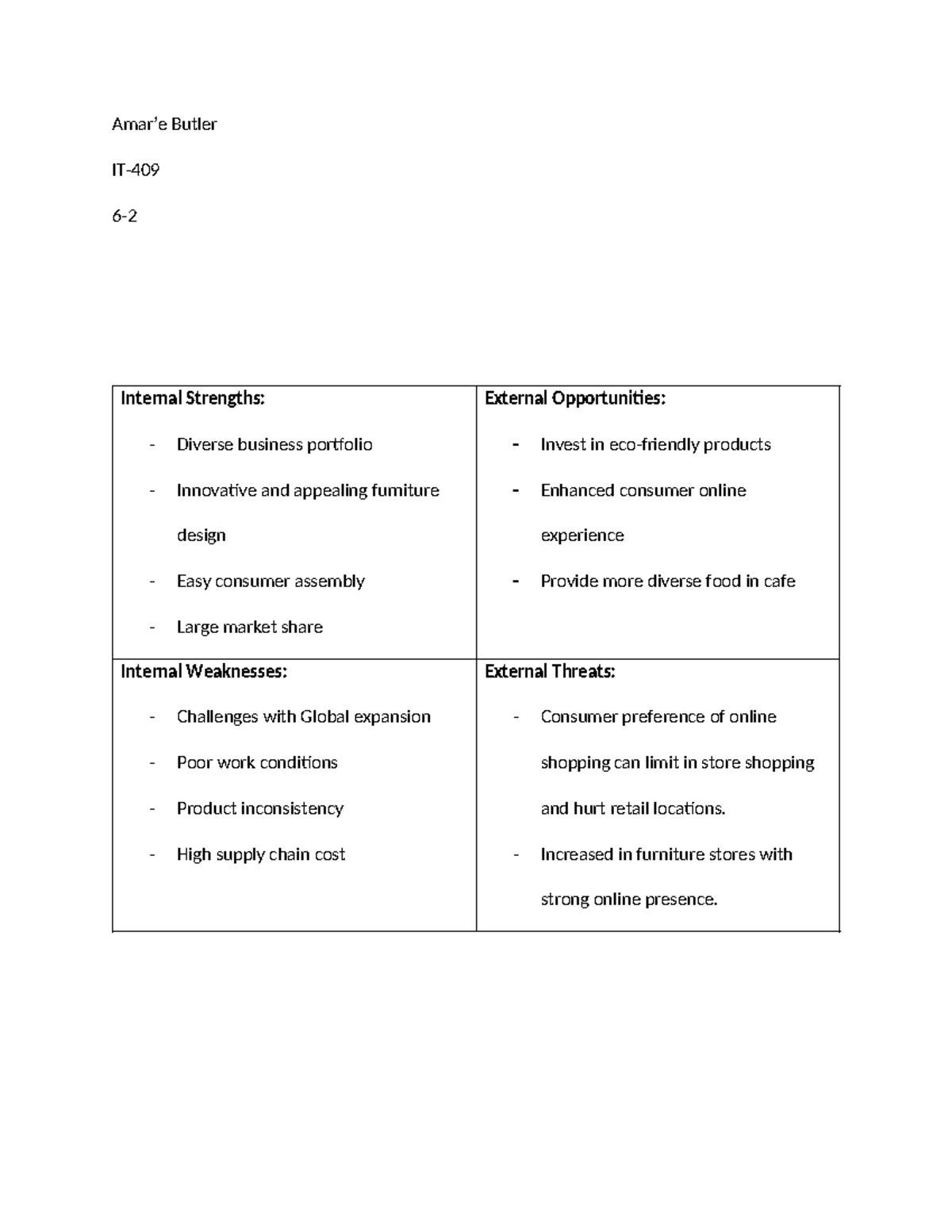 6-2 swot - 4 square - Amar’e Butler IT- 6- Internal Strengths ...