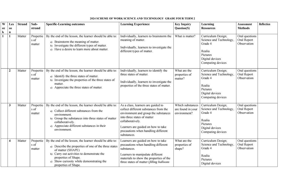 2024 SCHEME OF WORK SCIENCE AND TECHNOLOGY GRADE 4 TERM 2 - Studocu