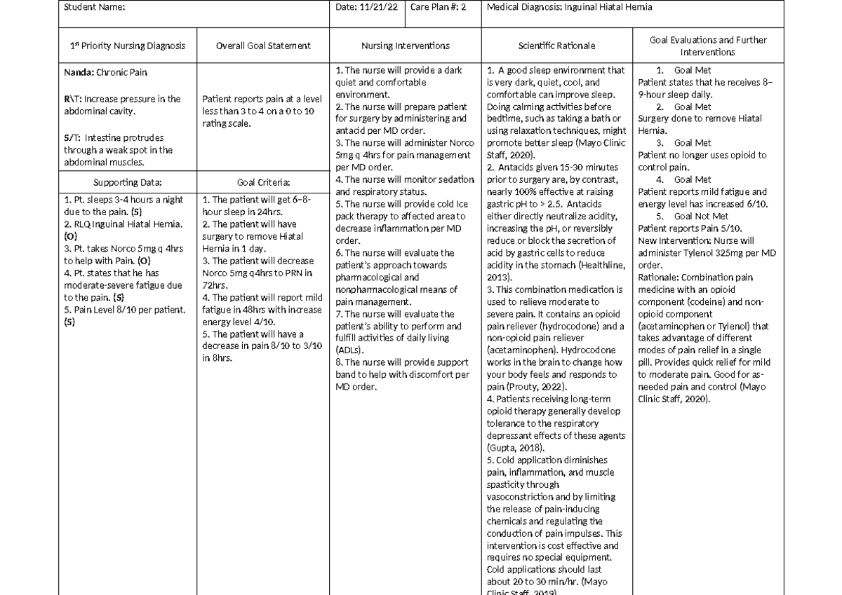Care Plan for Inguinal Hiatal Hernia: Nursing Diagnosis & Interventions ...
