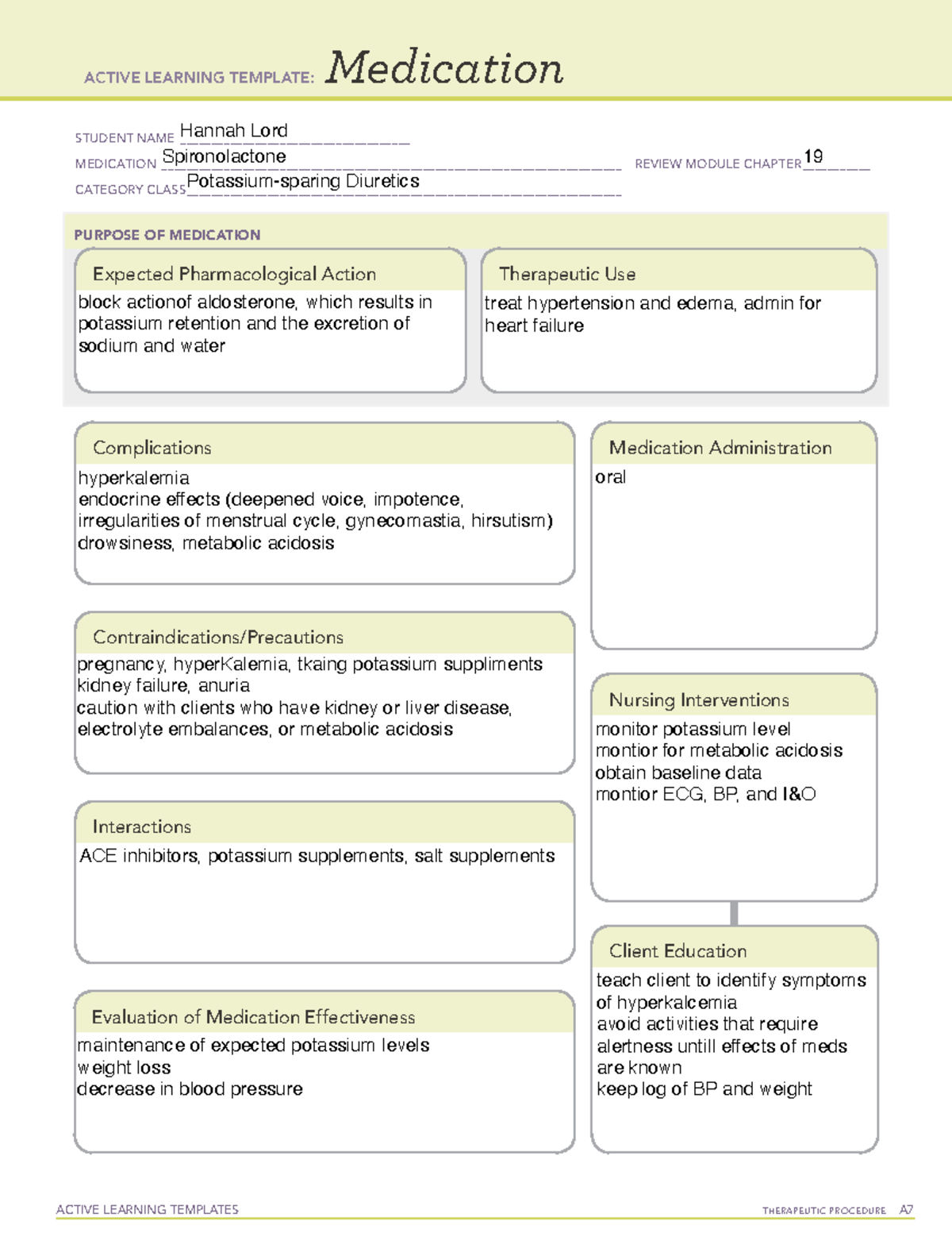 Meds Affecting Urinary Output: Spironolactone Overview & Monitoring ...