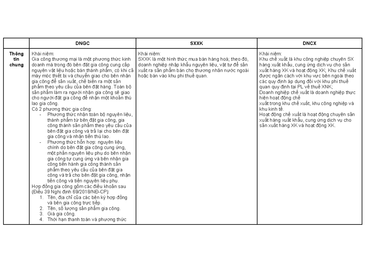 Tổng kết về 3 loại hình doanh nghiệp: DNCX, SXXK, và gia công (khóa 7 7 ...
