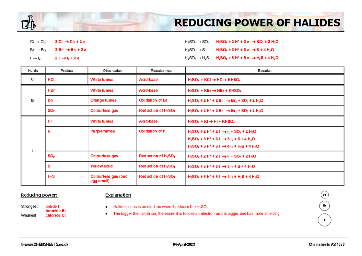 Chemsheets AS 1070 Reducing Power of Halides: Detailed Analysis ANS 1 ...