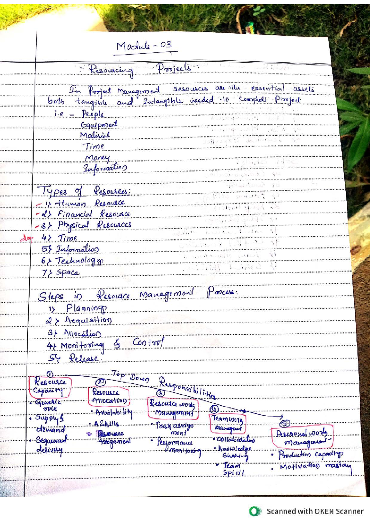 PM Module 03 & 04: Resource Management and Project Planning Insights ...