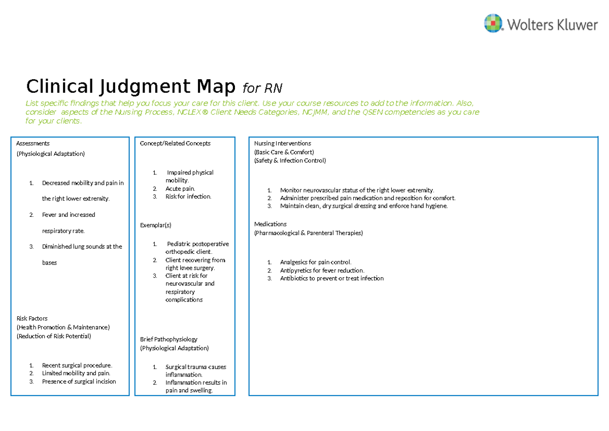 Clinical Judgment Map for RN: Focused Care Strategies and Interventions ...