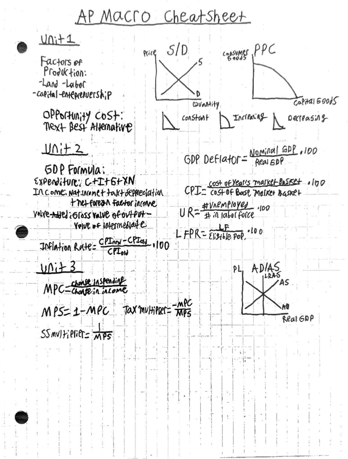 AP Macro Cheatsheet: Key Concepts & Units 1-3 Overview - Studocu