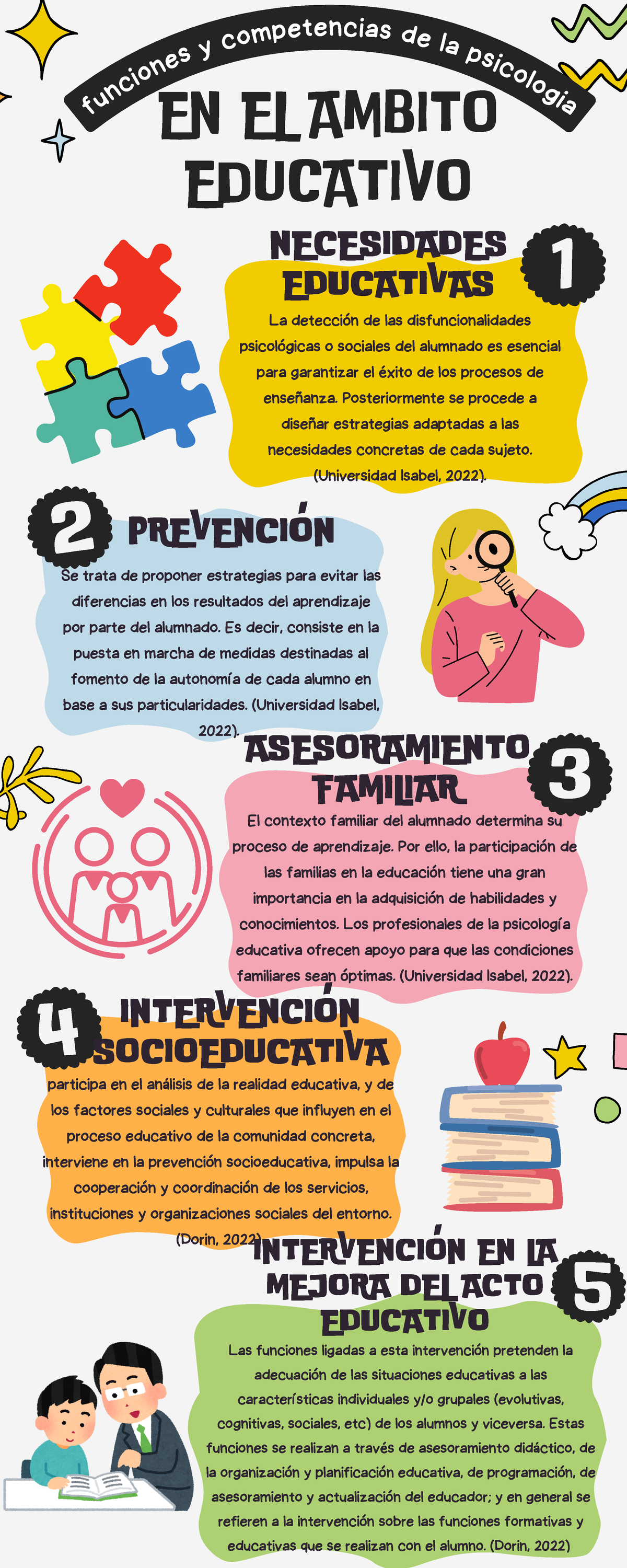 Funciones y competencias de la psicologia en el ámbito educativo - EN ...