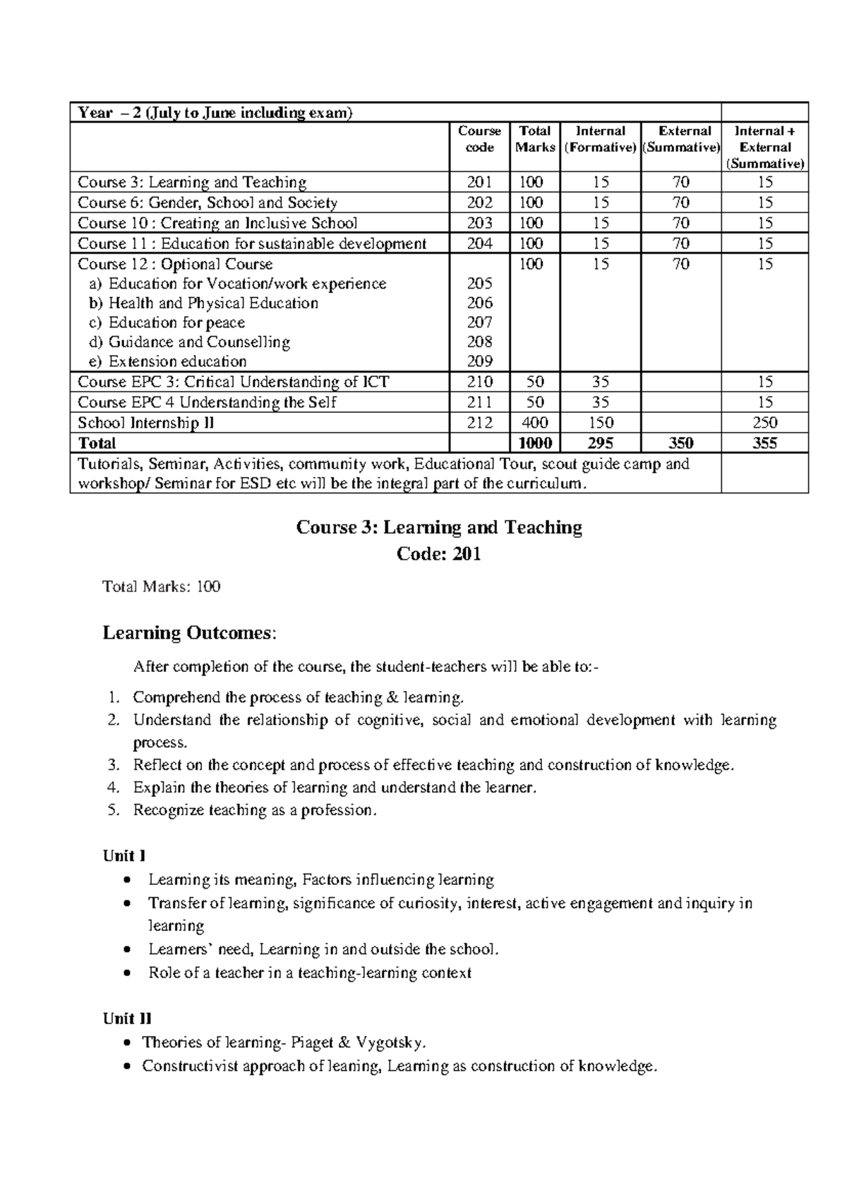 B.Ed 2nd Year Curriculum Overview for Courses 201-212 - Studocu