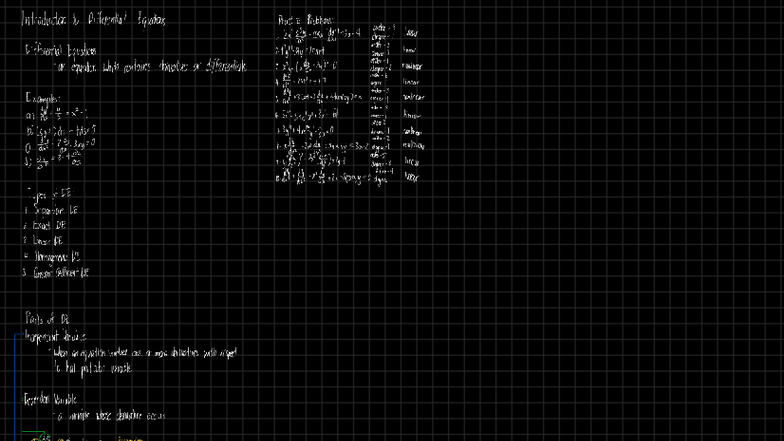 Introduction to Differential Equations: Practice Problems (MATH 101 ...