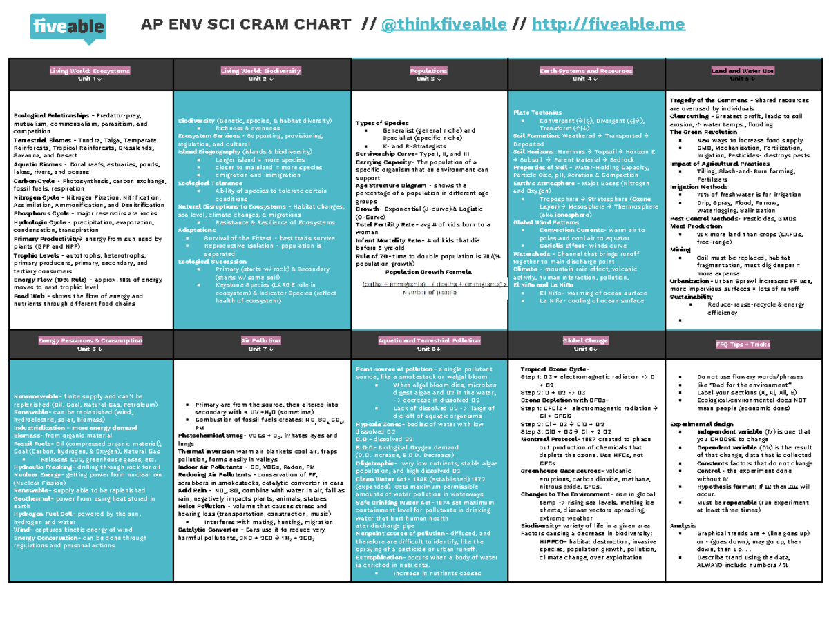 AP ENV SCI Cram Chart: Ecosystems, Pollution, and Energy Resources ...