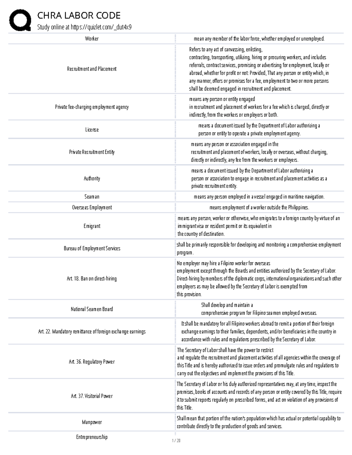 CHRA Labor Code Reviewer: Key Concepts and Provisions Explained - Studocu