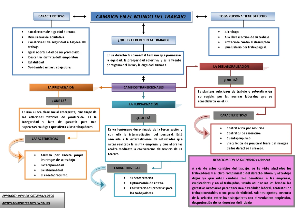 Infografía de la importancia de los derechos laborales - EN EL TRABAJO ...
