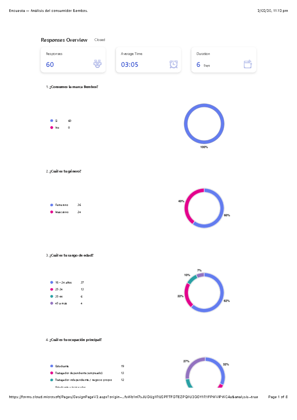 Encuesta Análisis del Consumidor Bembos: Resultados y Perspectivas ...