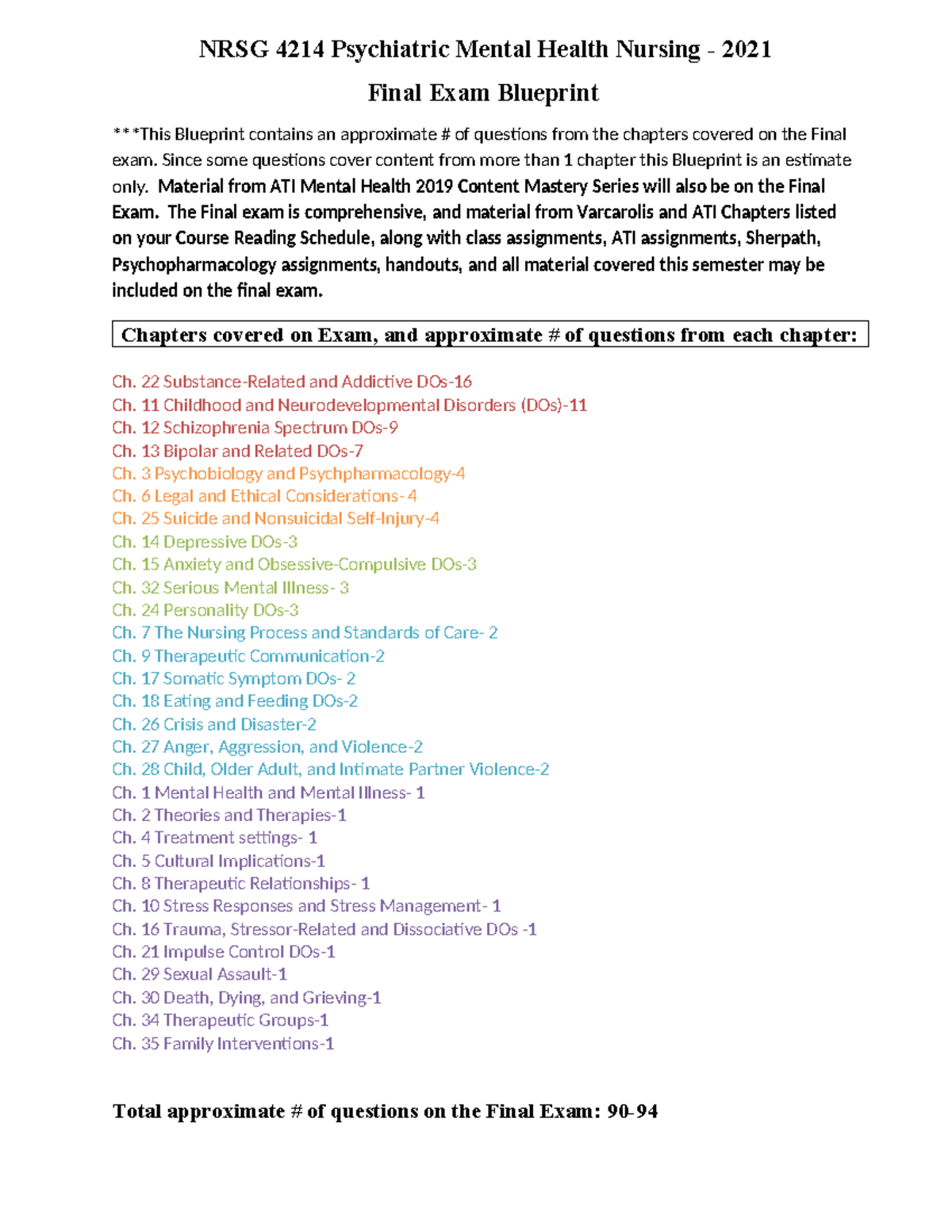 NRSG 4214 PMH Nursing 2021 Final Exam Blueprint Overview - Studocu