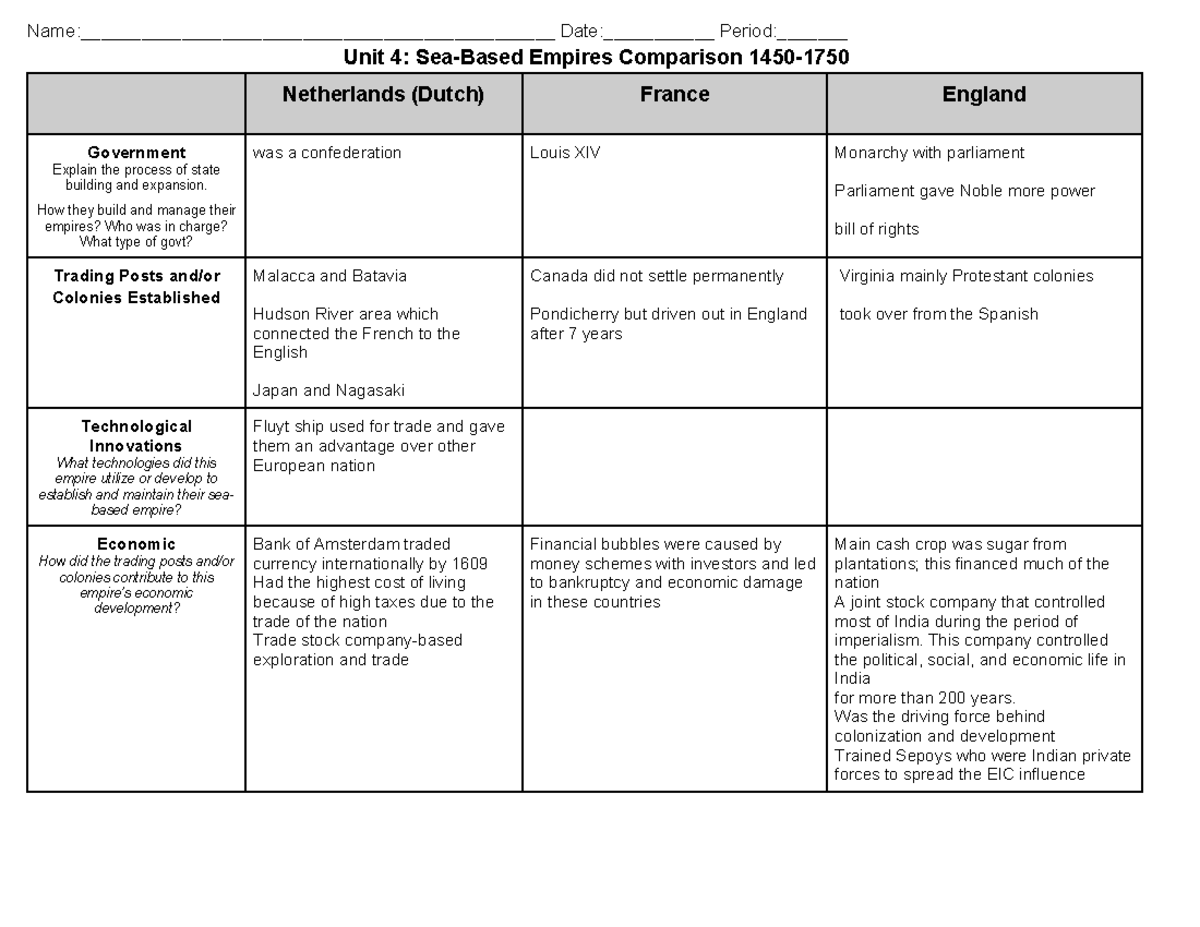 Unit 4: Comparative Analysis of Sea-Based Empires (1450-1700) - Studocu