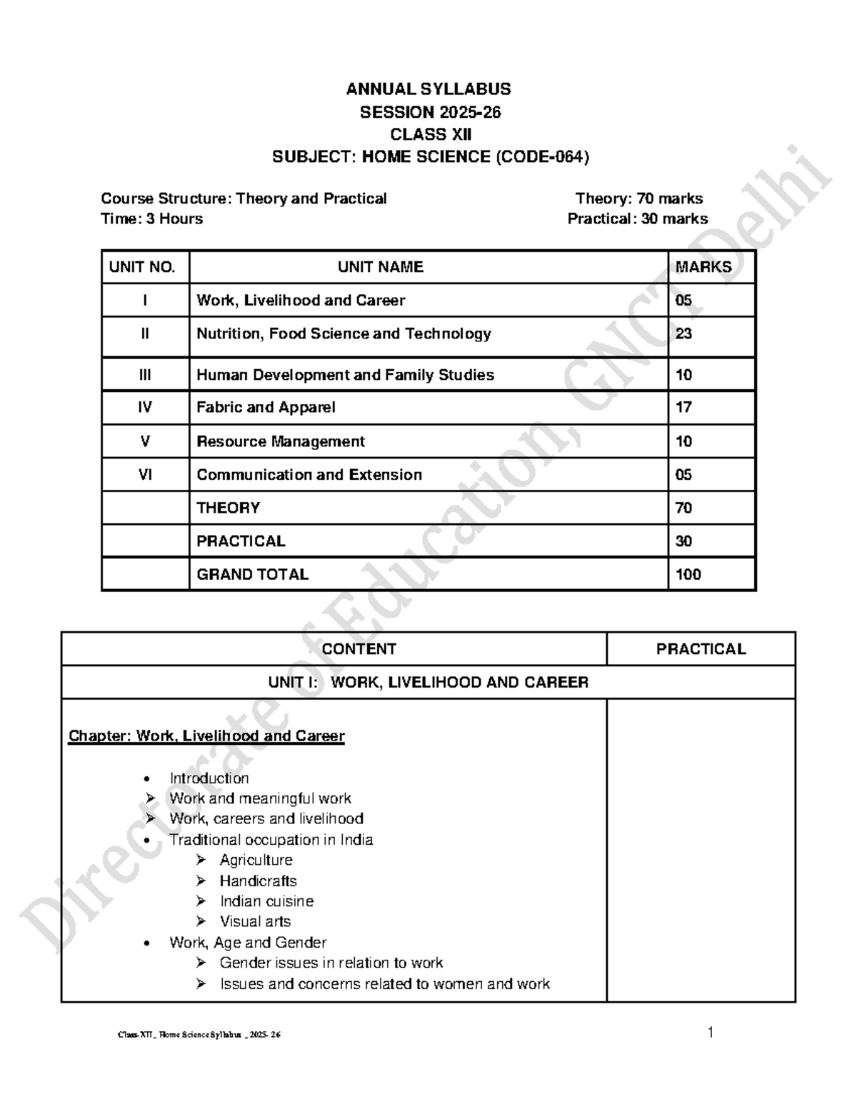 Class XII Home Science Annual Syllabus and Practical Guide - Studocu