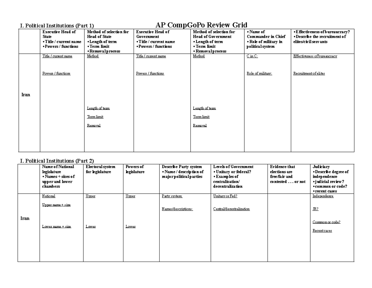Iran Review Grid - AP CompGoPo Political Institutions & Policies - Studocu