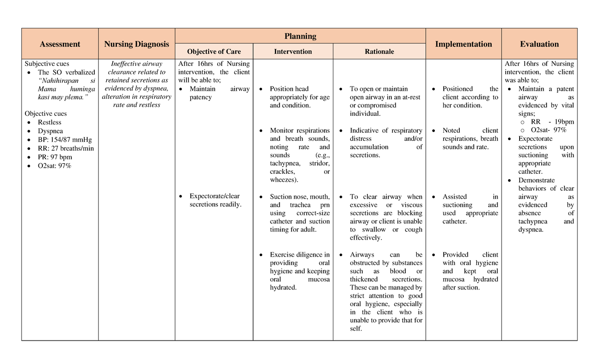 NCP - MICU - Comprehensive Nursing Care Plan for Respiratory Distress ...