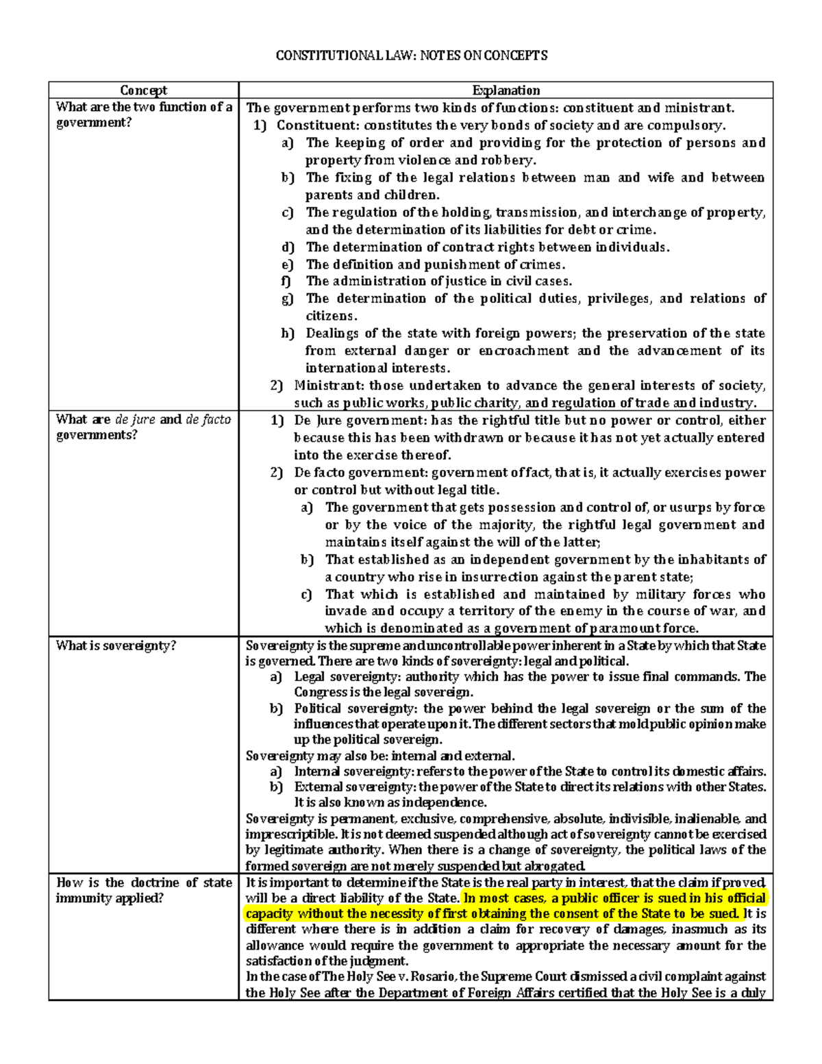 Consti 101 - Notes on Government Functions and Sovereignty Concepts ...
