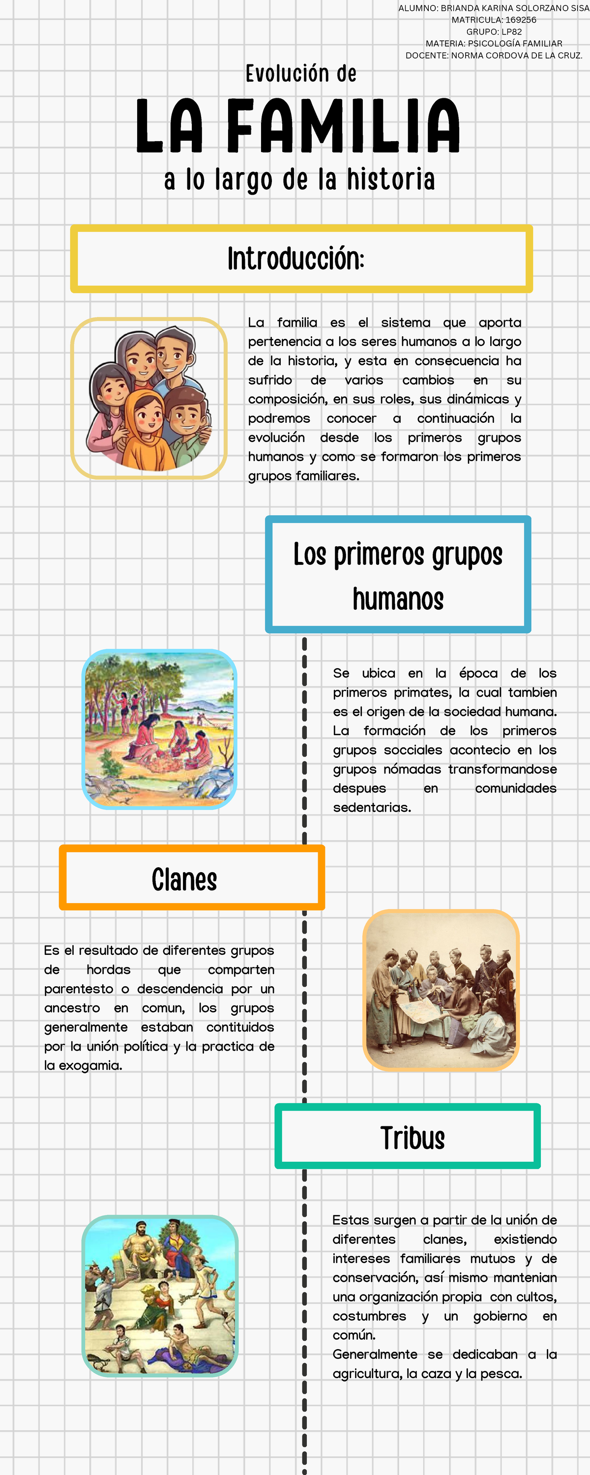 Actividad 2: Evolución Histórica de la Familia en Psicología Familiar ...