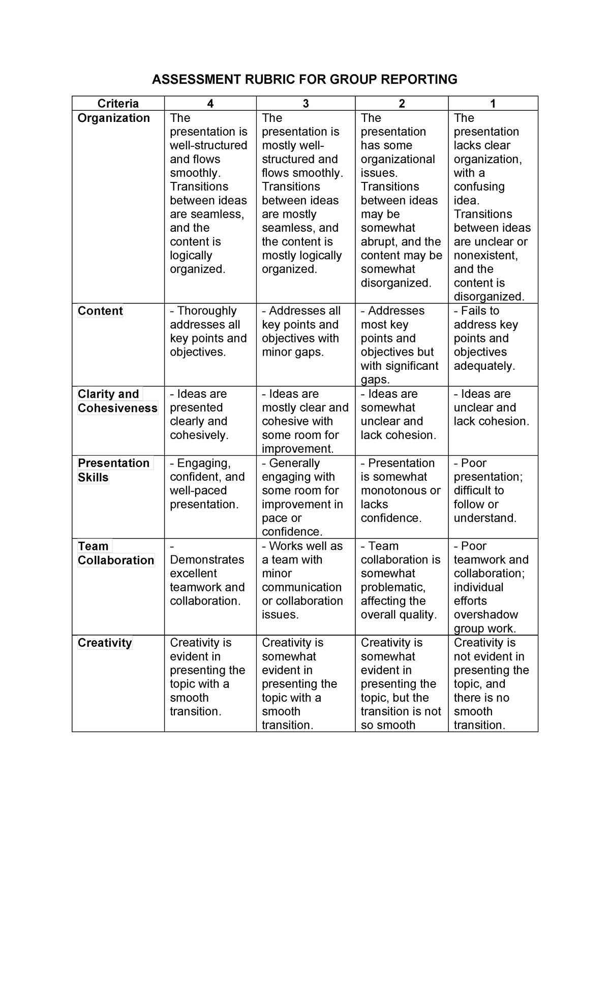 Assessment Rubric for Group Reporting Activities - Studocu