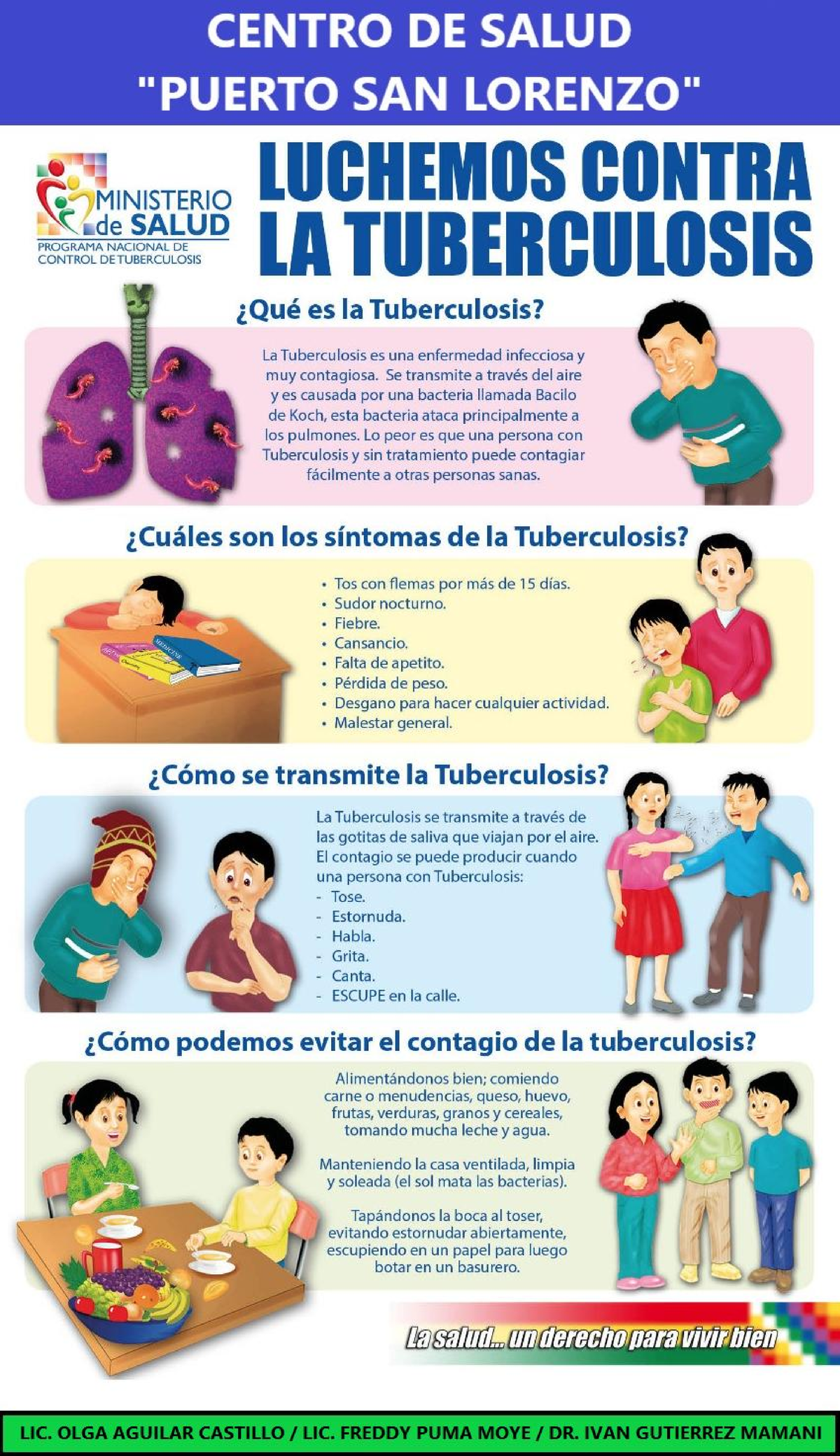 TB - Infografía sobre la Tuberculosis y su Prevención - Studocu