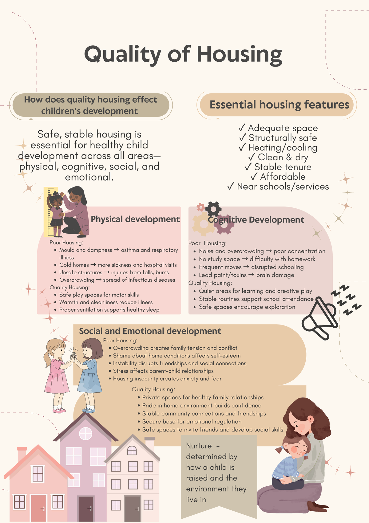 Quality Housing & Child Development: Impact on Growth & Well-Being ...