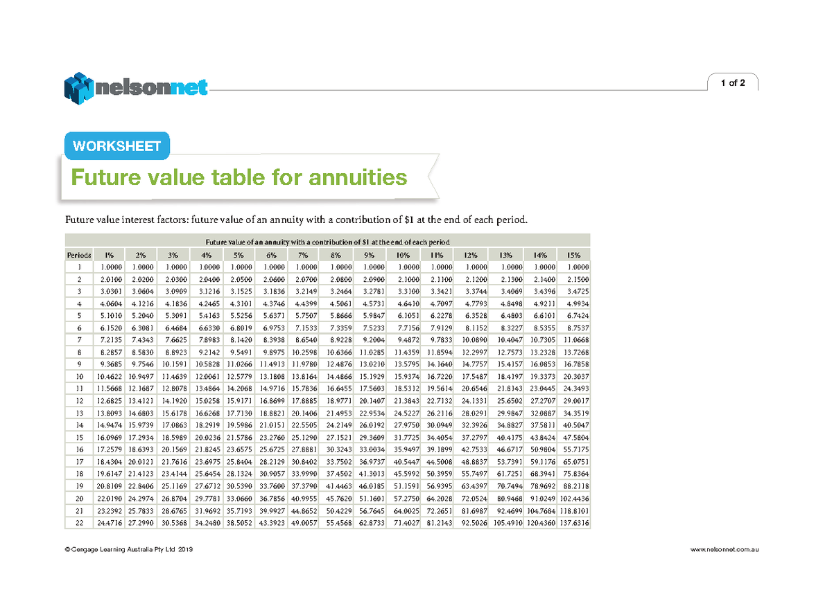 Future Value of Annuities Worksheet for Financial Studies - Studocu