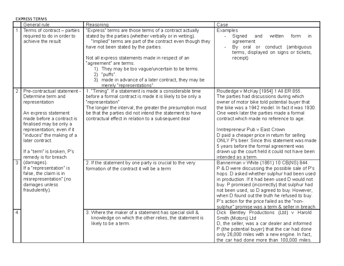 Express Terms in Contract Law: Essential Concepts & Cases Summary - Studocu