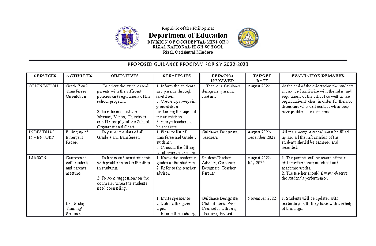Proposed Guidance Program for S.Y. 2022-2023 at Rizal National High ...