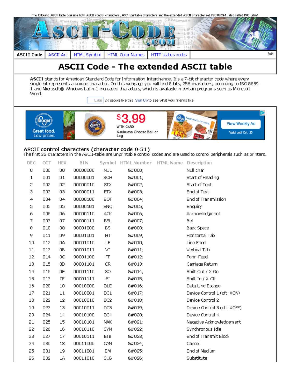 Ascii table - Good - The following ASCII table contains both ASCII ...