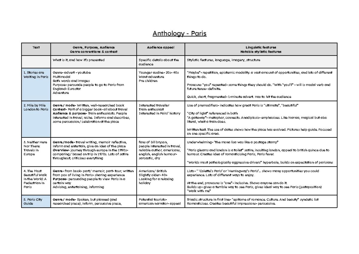 AQA Anthology - Paris Revision Notes and Key Text Analysis - Studocu