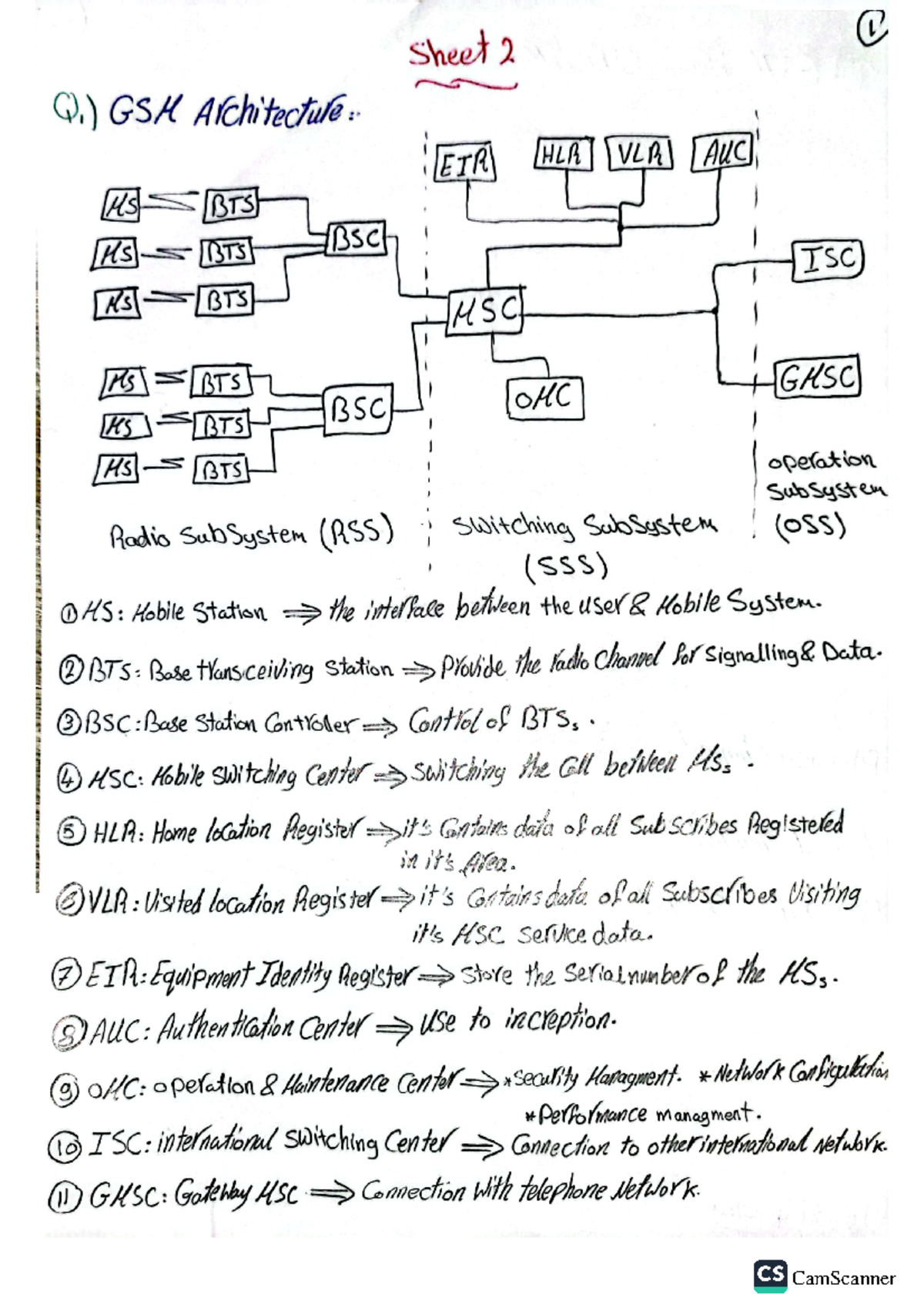 Zyad Sheet (2) Mobile - soluation - I Sheet 2 Q1) GSM Architecture EIR HLR VLR AUC Ms BTS Ms BTS ...
