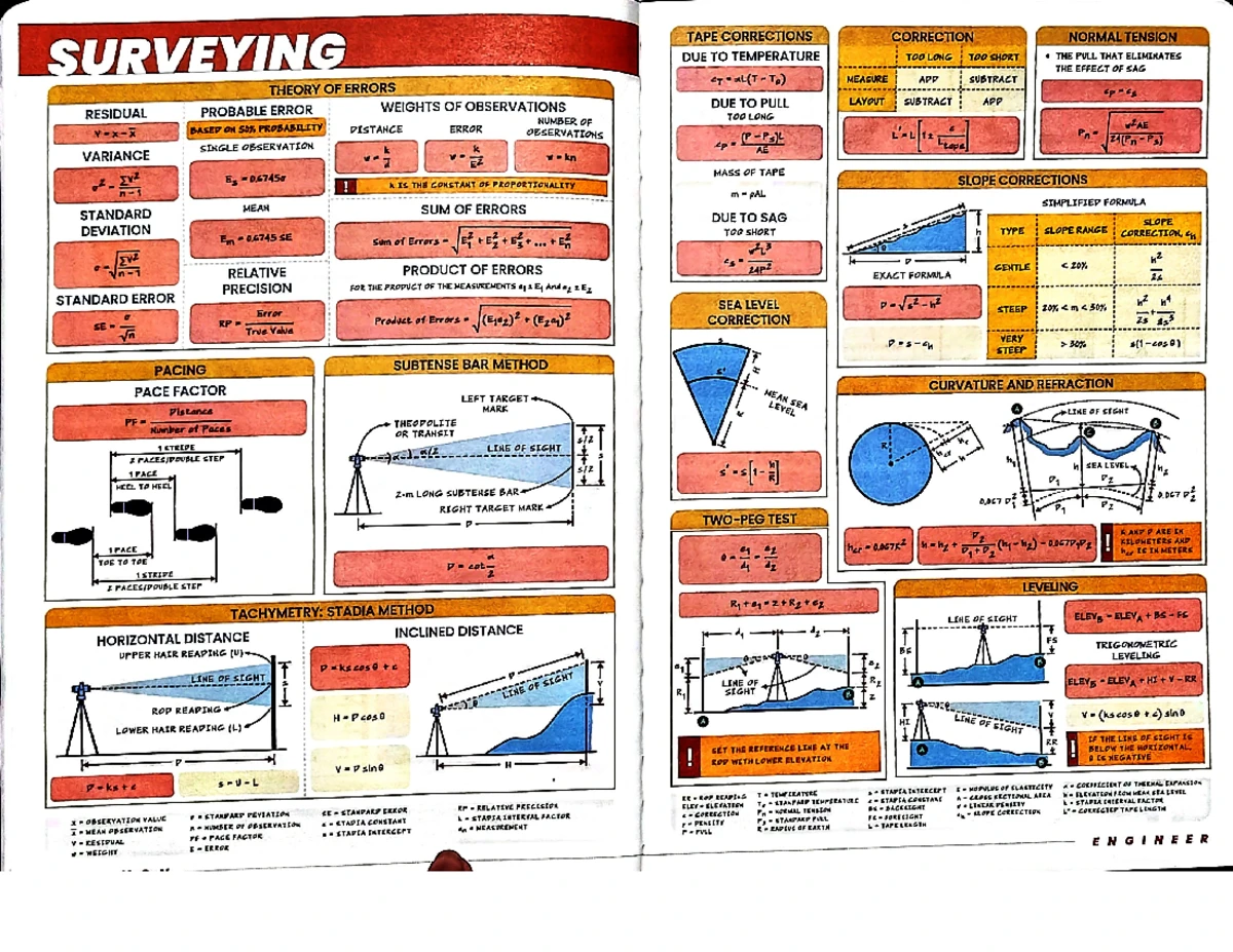 Project Padayon Engineering Math: Study Guide on Numerical Prefixes ...