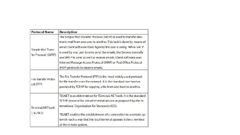 Networking Protocols Overview: SMTP, FTP, TELNET, TCP, UDP, POP3 - Studocu