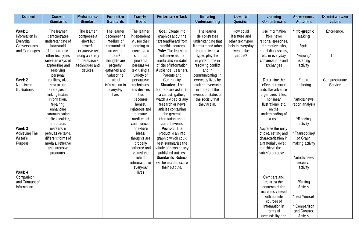 1st Quarter - Curriculum Map - Content Content Standards Performance ...