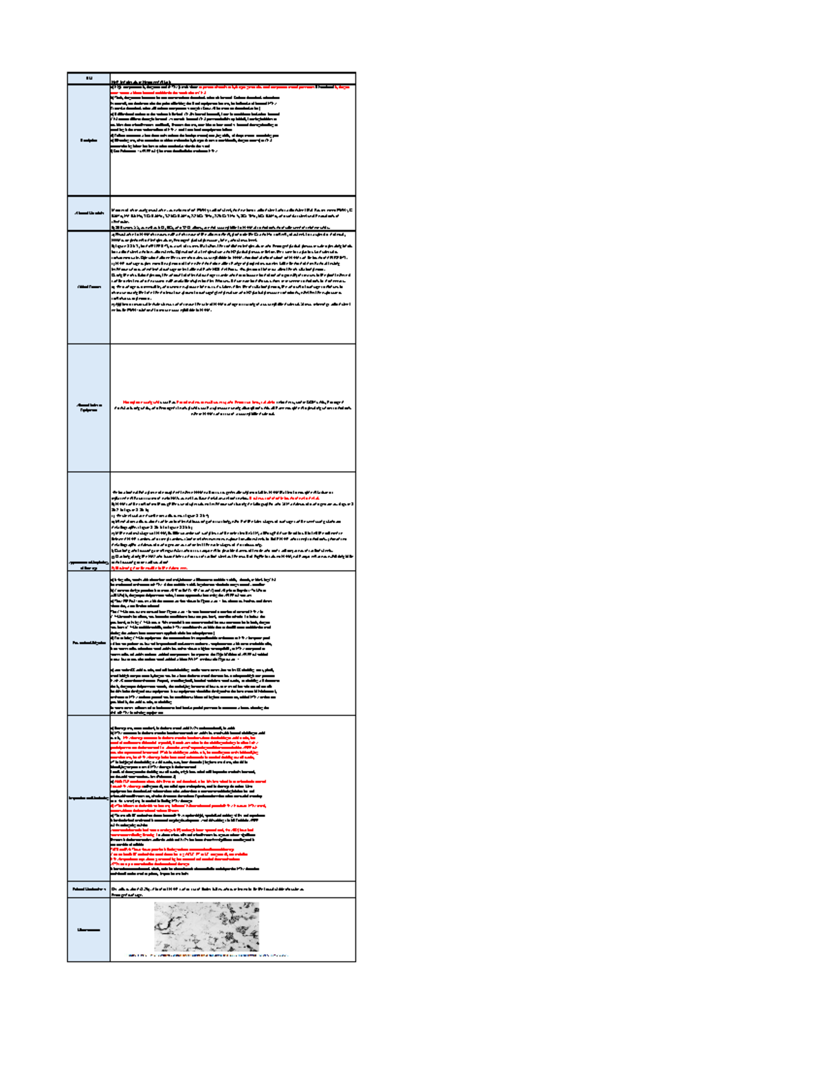 API 571 DM: Understanding Hydrogen Attack (HTHA) in Equipment - Studocu