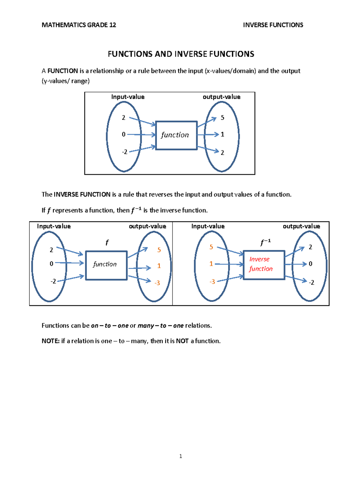 Grade-12-Mathematics Inverse Functions Notes - Studocu