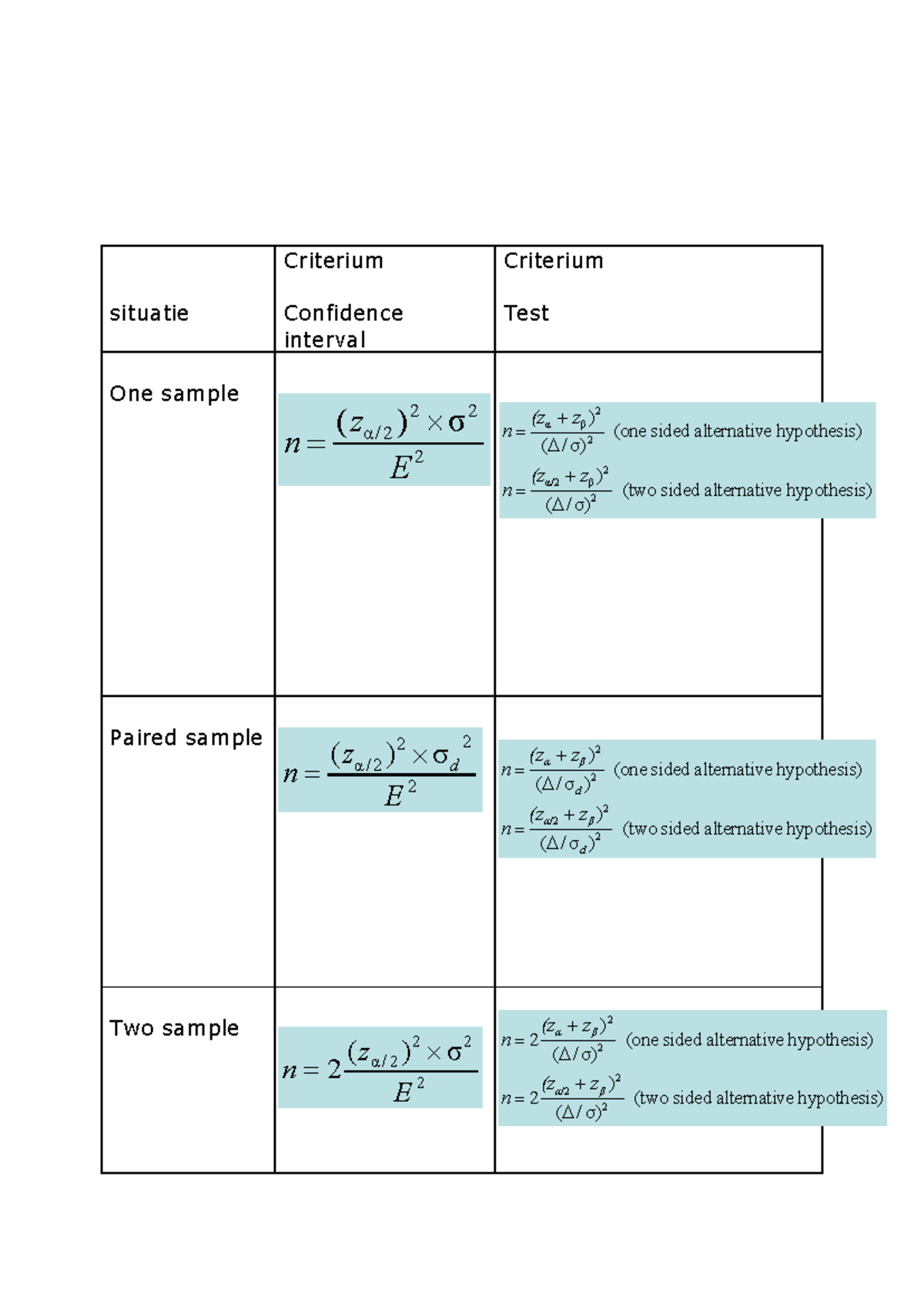Sample Size Analysis for One and Two Sample Tests - Studeersnel