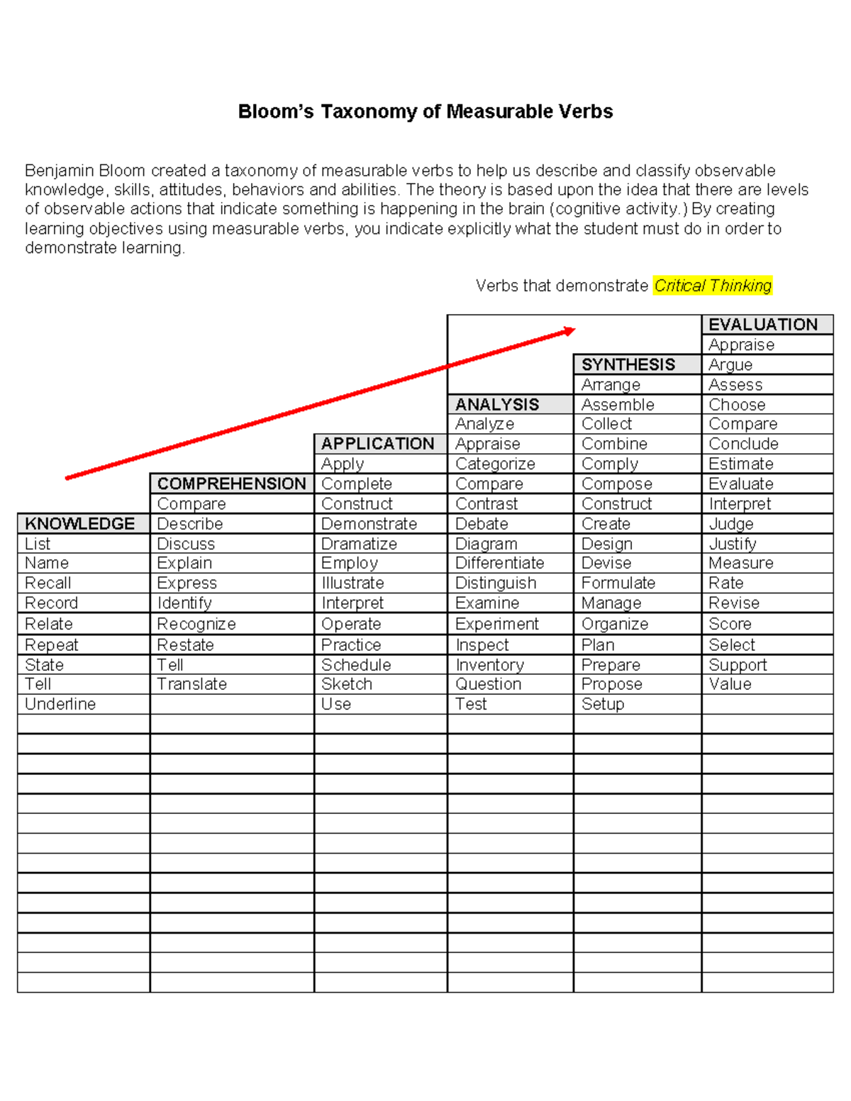 Bloom’s Taxonomy Explained: Creating Effective Question Papers - Studocu
