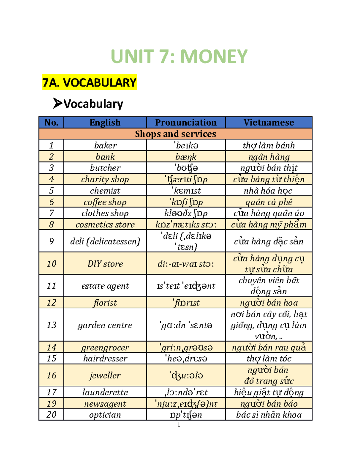 UNIT 7 - Vocabulary and Grammar Related to Money - Studocu