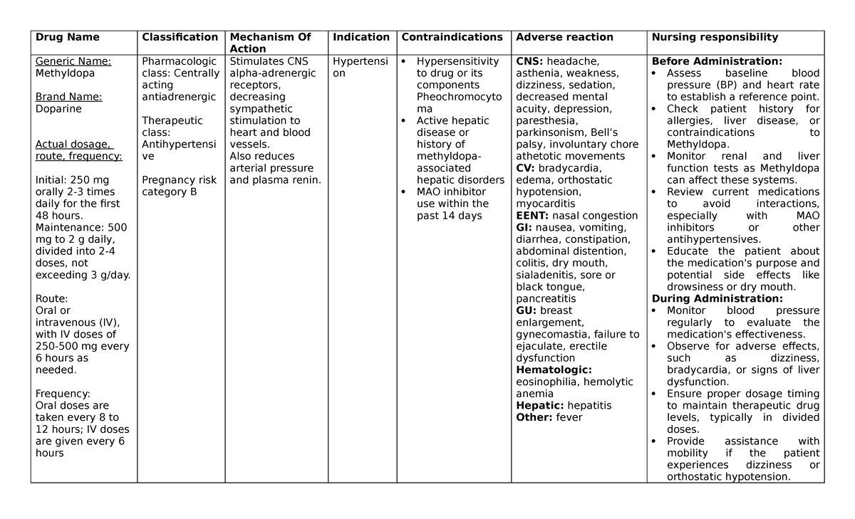 DRUG Study 2 - 2023: Methyldopa Dosage & Nursing Responsibilities - Studocu